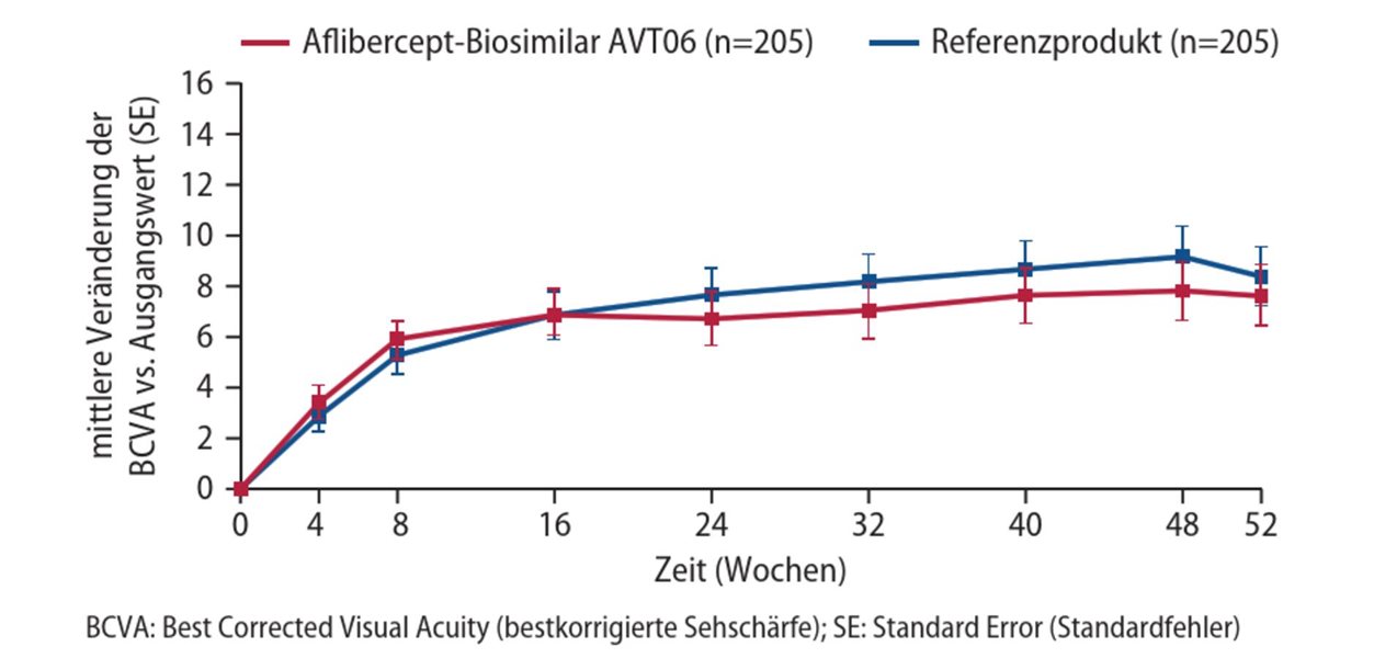 Aflibercept-Biosimilar in anwenderfreundlicher Fertigspritze