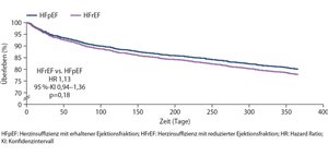 HFpEF in der kardiologischen Versorgung