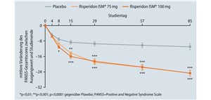 Neuartige Risperidon-Depot-Formulierung: schnelle und langanhaltende ...