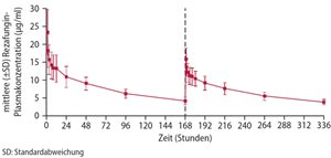 Modernes Echinocandin – optimierte Eigenschaften und klinische Vorteile