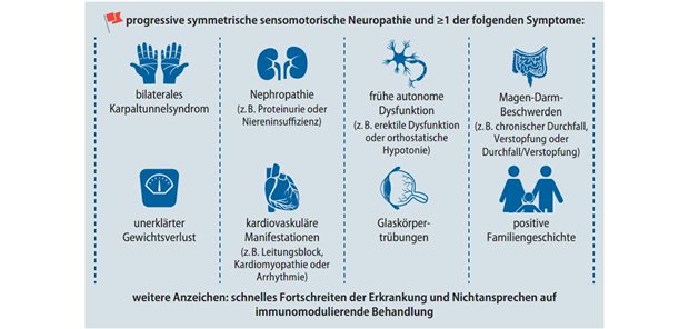 Die rasche Progression erfordert ein schnelles Handeln