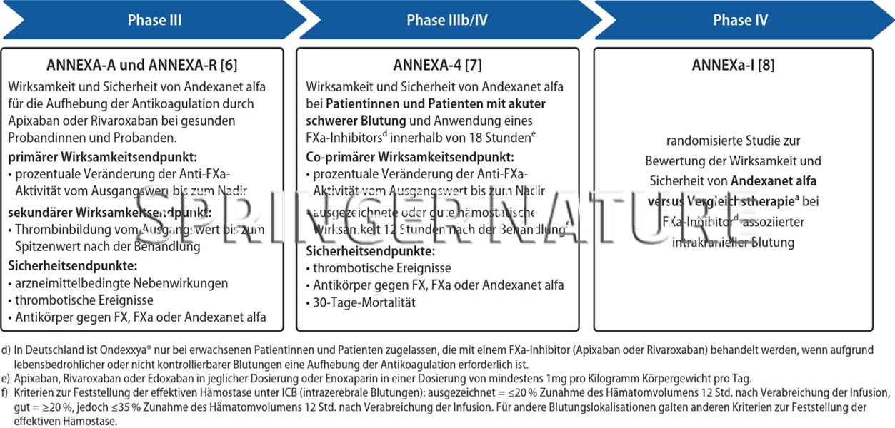 Andexanet alfa gegenüber Vergleichstherapie bei intrazerebralen ...