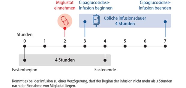 Neu zugelassene 2-Komponenten-Therapie erweitert das Therapiespektrum ...