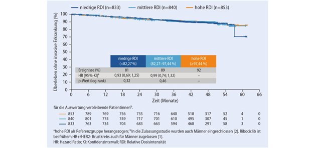 Einfach und konsistent: indikationsübergreifendes Therapie-Management ...