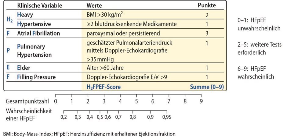 HFpEF in der kardiologischen Versorgung