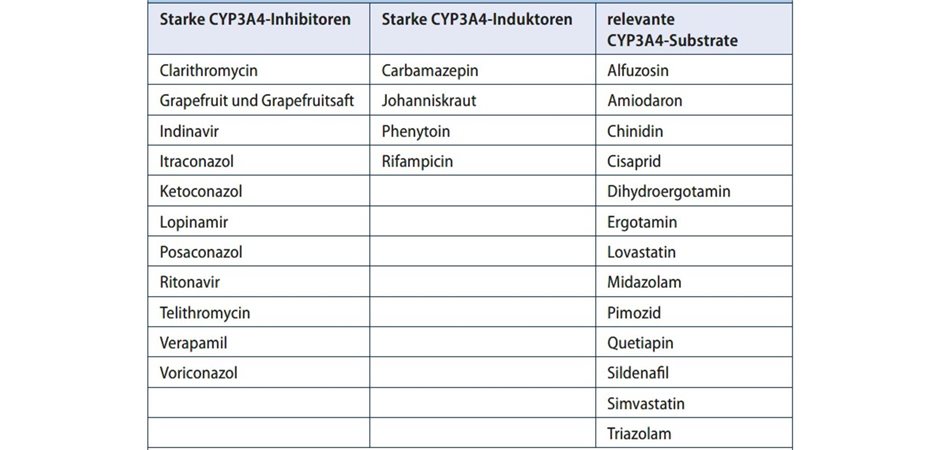 Einfach und konsistent: indikationsübergreifendes Therapie-Management ...