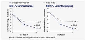 Nicht-bakterielle Prostatitis: CPPS als unterschätztes Syndrom